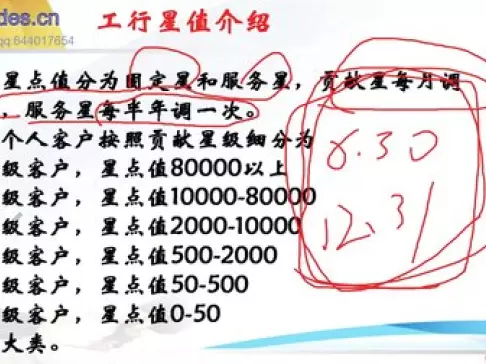 万财商盟工商银行信用卡提升额度技术方法免费版