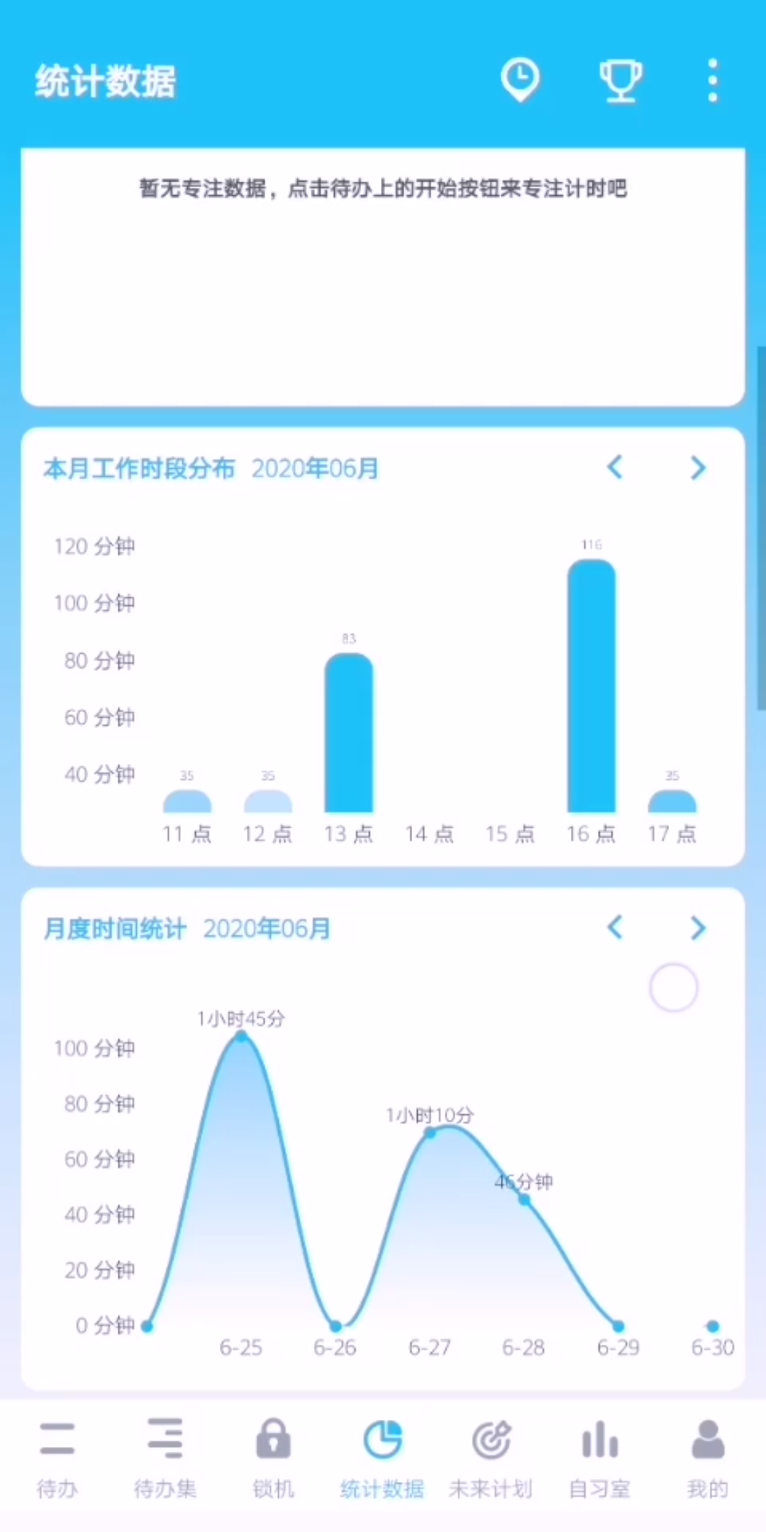 #专升本##番茄TODO自习室#疫情[