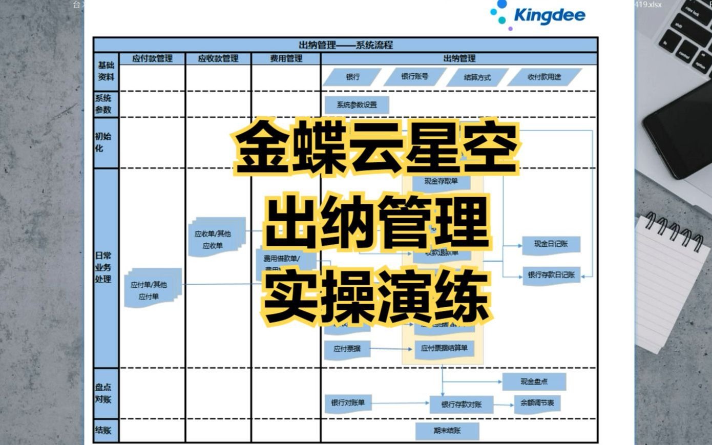 金蝶云星空出纳管理实战操作