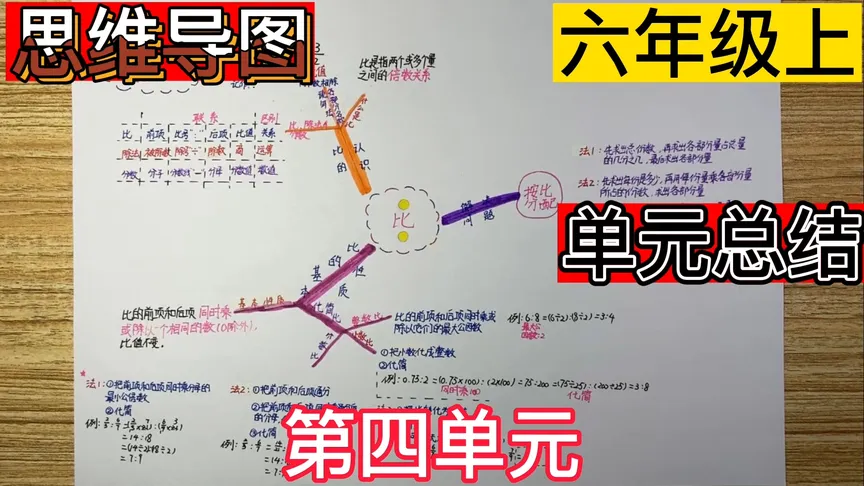 六年级数学上册第四单元思维导图单元总结