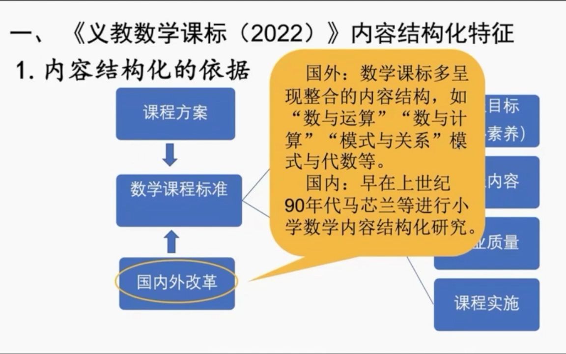 马云鹏教授┃《义务教育数学课标(2022年版)内容结构化分析》