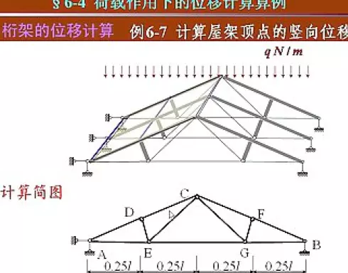 结构力学 第5章 5-4节 荷载作用下的位移计算算例