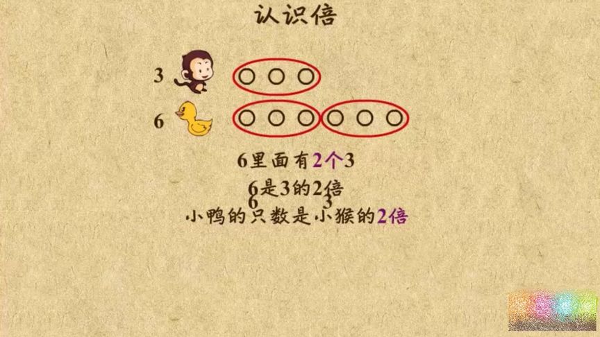 教小朋友认识倍的知识,知道倍数的简单计算