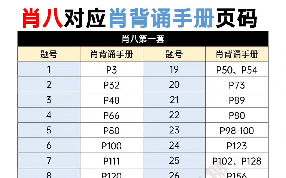 24肖八知识点对应肖背诵手册页码!