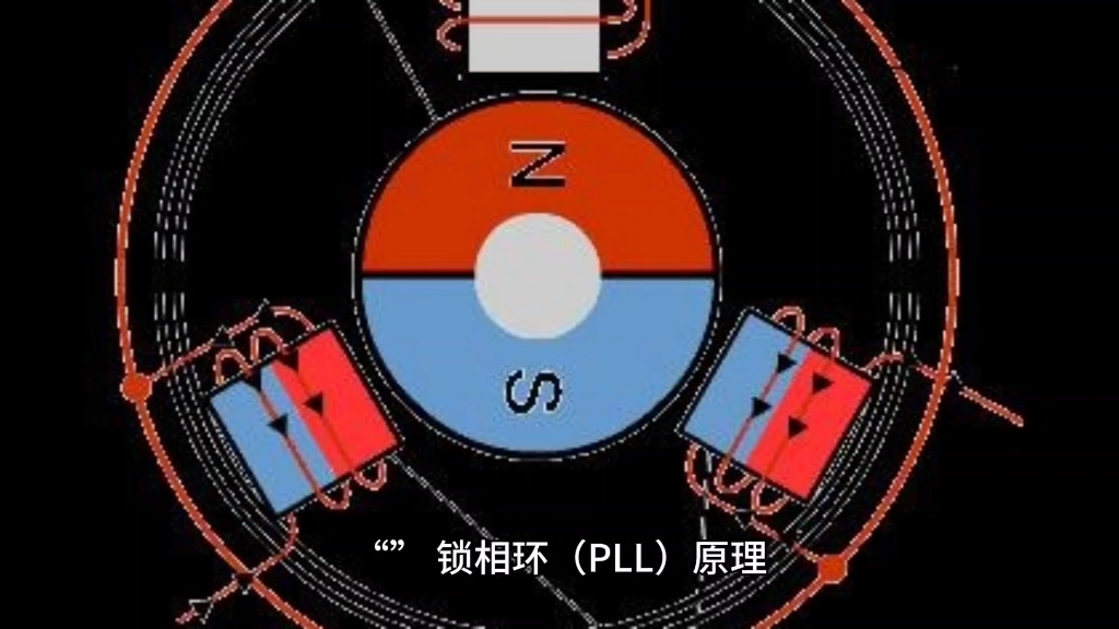 滑模观测SMO加锁相环PLL估算电机转子位置和速度的原理分析以及...