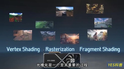 3D游戏光栅化原理