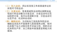哈工大 机械制造装备设计 教学视频 [教程567网]