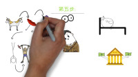 5分钟掌握记忆宫殿法