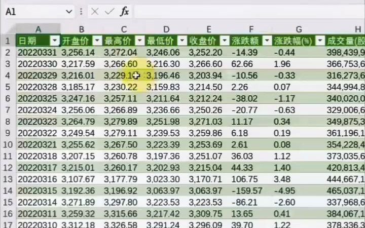 EXCEL提取网页数据并自动更新,#office办公技巧 #excel - 抖音