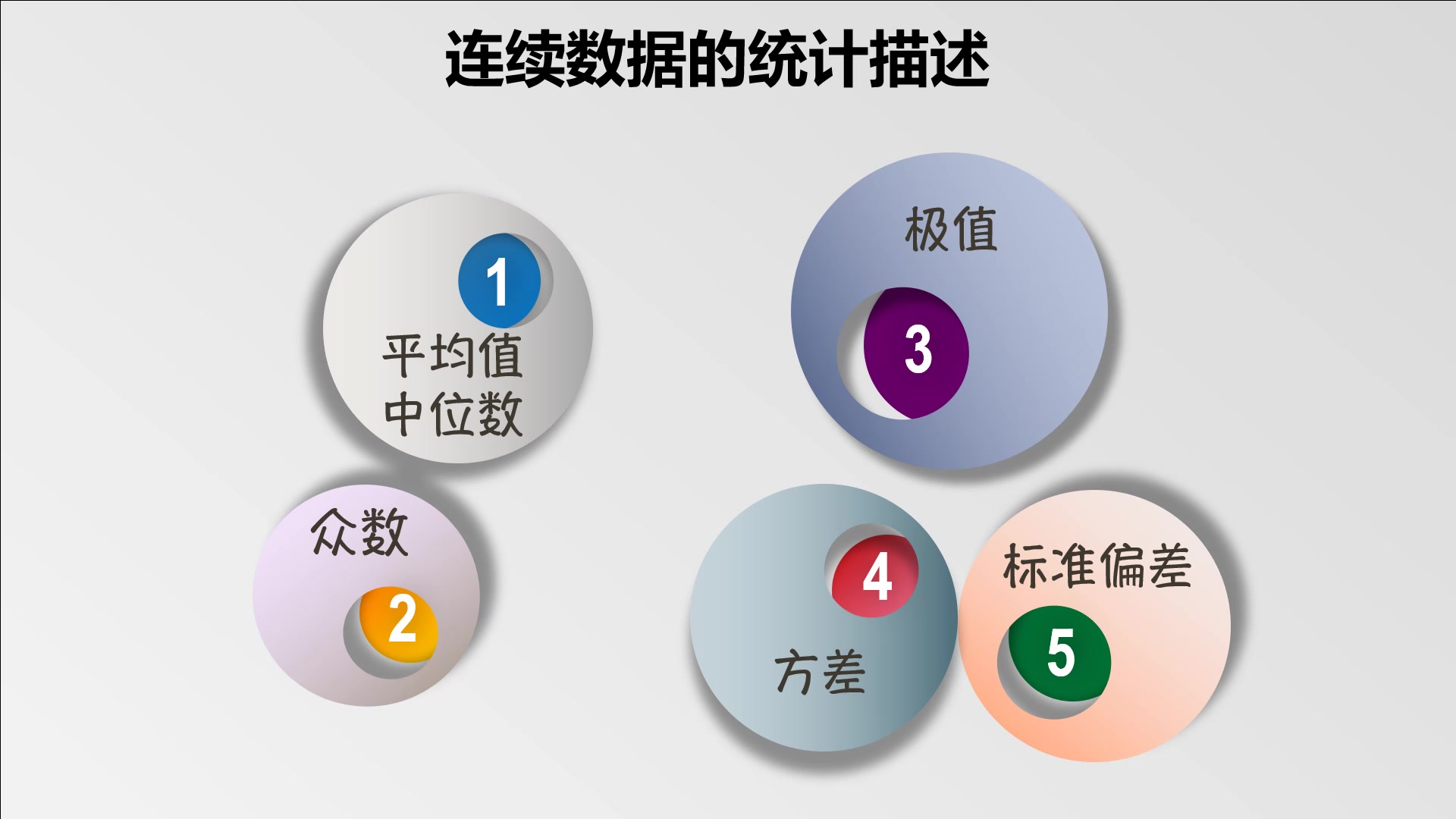 统计学与质量003 - 定量数据的描述 为什么不用绝对值替代方差来描述...