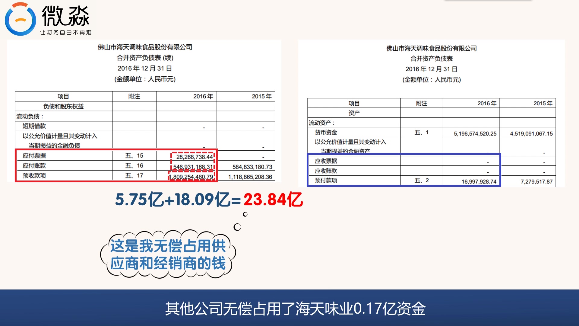【精通财务报表分析】读懂资产负债表