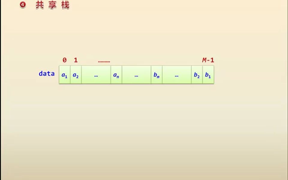 串的基本概念 数据结构微课版-第4章ch4-1