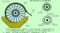 转筒真空过滤机工作原理动画