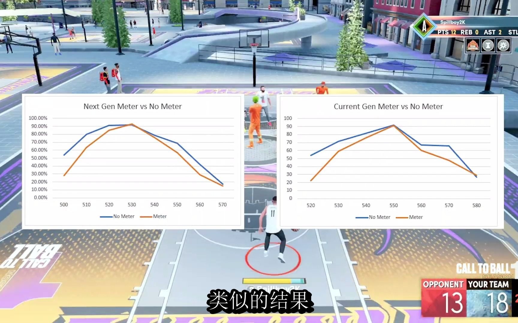【中字】NBA2K22 关投篮条对投篮有帮助吗?本时代&次世代测试结果