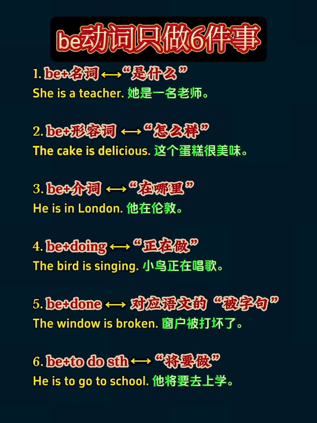 be动词的6种用法#英语 #零基础学英语 #英语启蒙 #英语学习 #每天...