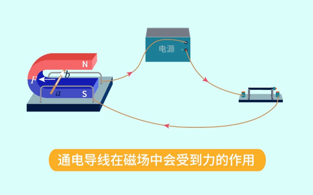 初三物理 常考点 | 【电与磁】磁场对通电导线的作用【物理大师】...