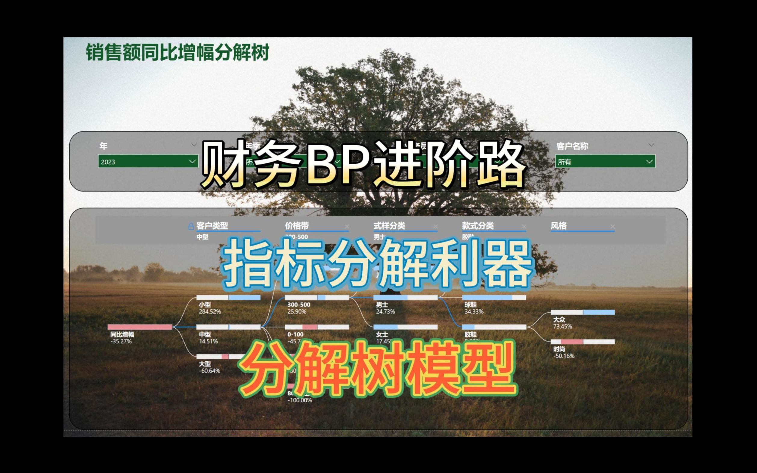 财务BP-分解树模型/POWERBI