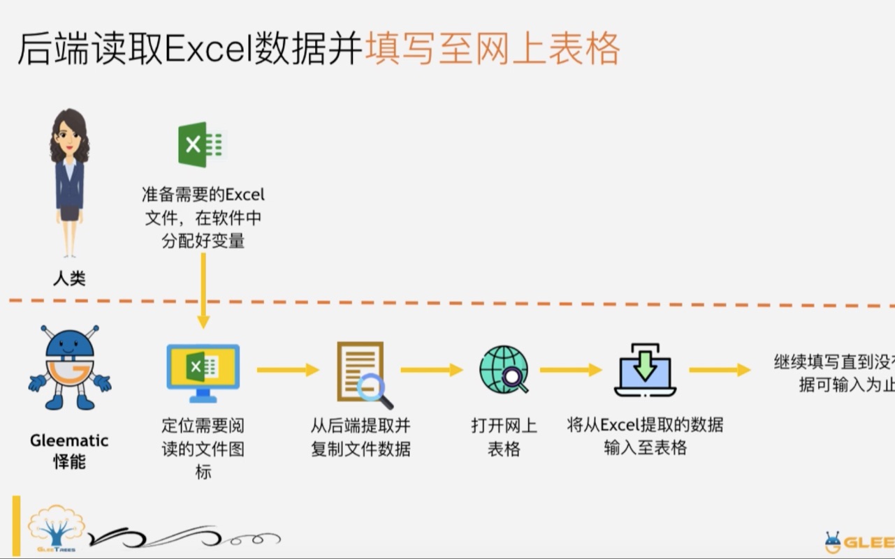 从后端自动读取 Excel 数据【Gleematic 怿能】