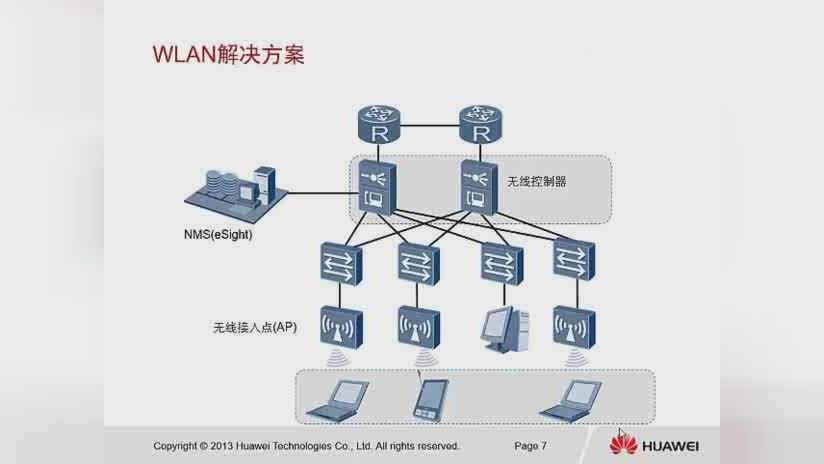 计算机网络 WLAN原理与应用