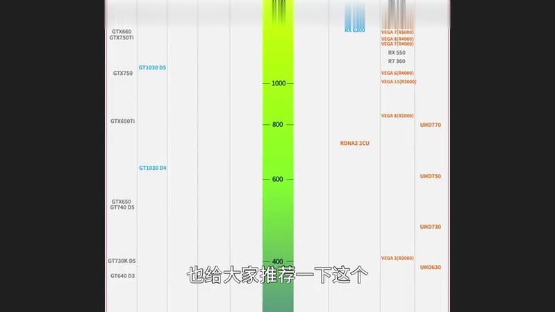 2024年8月最新显卡天梯图及价格