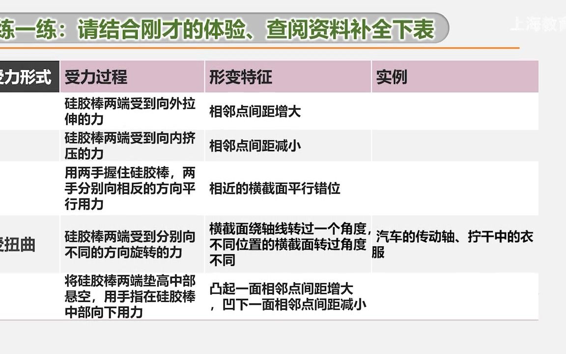 ...课堂-N-0218-高中-通用技术-人民社-高1-下-技术与设计2-结构与力-W