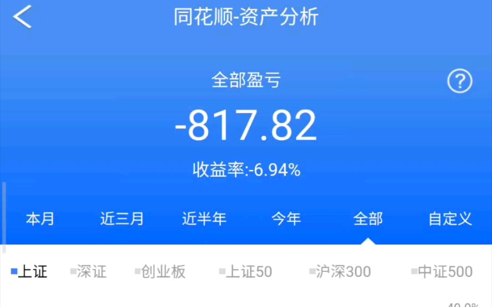 【总收益-6.94%】感觉同花顺的盈亏百分比计算很迷【day25】