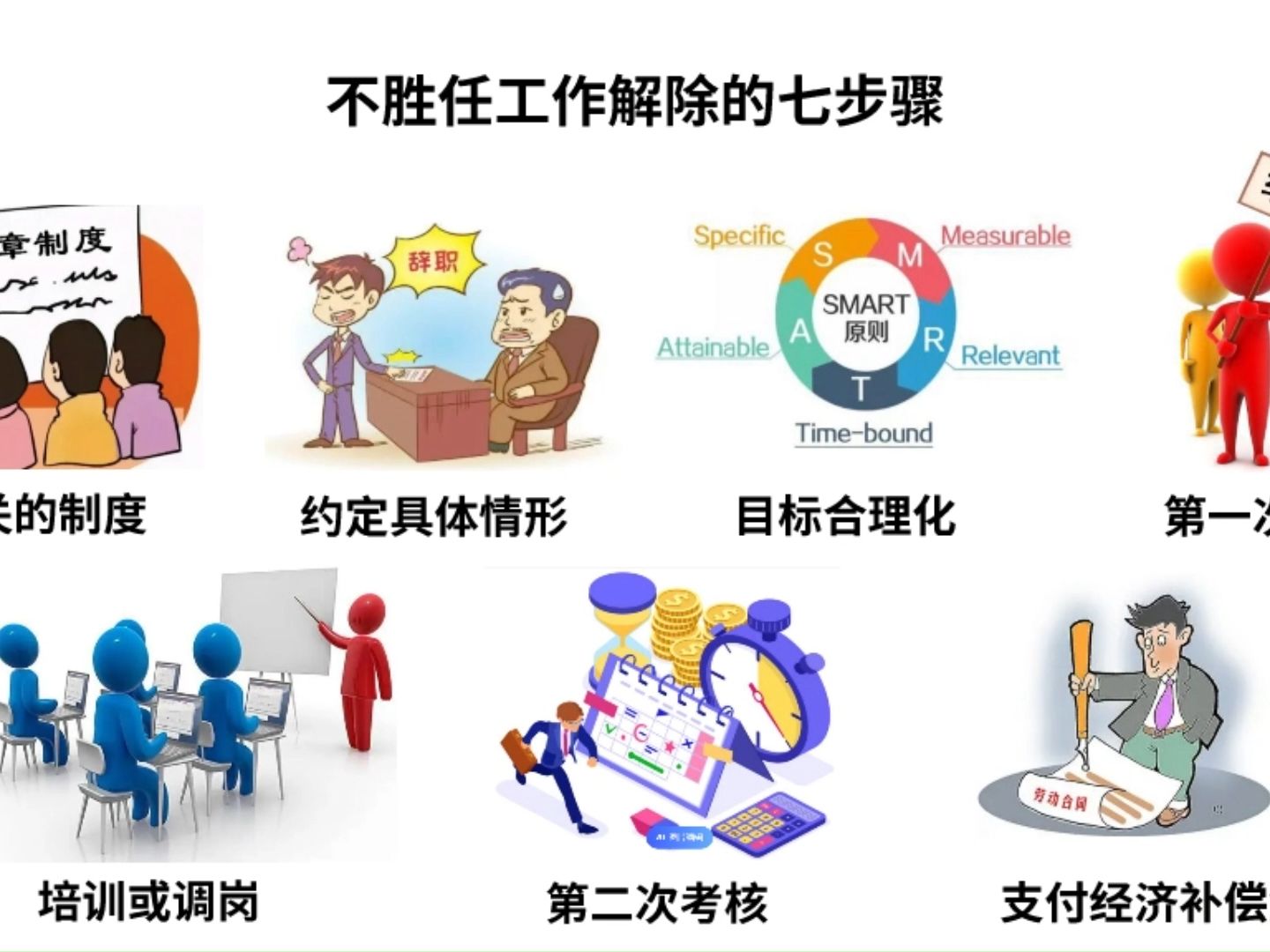 不胜任工作解除劳动合同的七个步骤解析