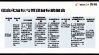 制造企业信息化深化应用策略