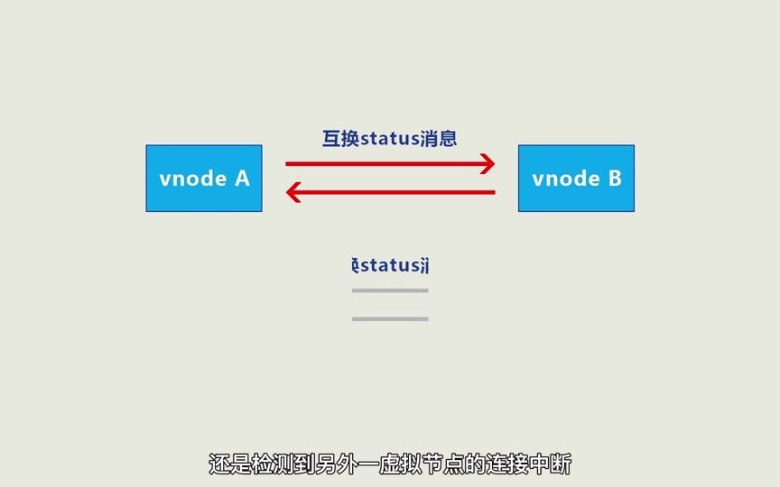 TDengine 2.0 数据复制模块设计