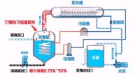 #低温蒸发器之#低温蒸发浓缩液液分离#低温蒸发浓缩设备#废水处理