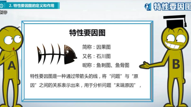 「班组长培训」系列之《特性要因图》课程