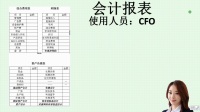 用友新道ERP手工沙盘教程1(淘宝店45699.taobao.com)