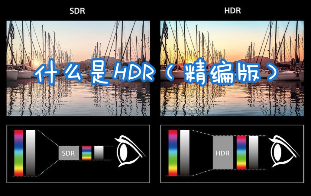 更轻松的理解什么是HDR