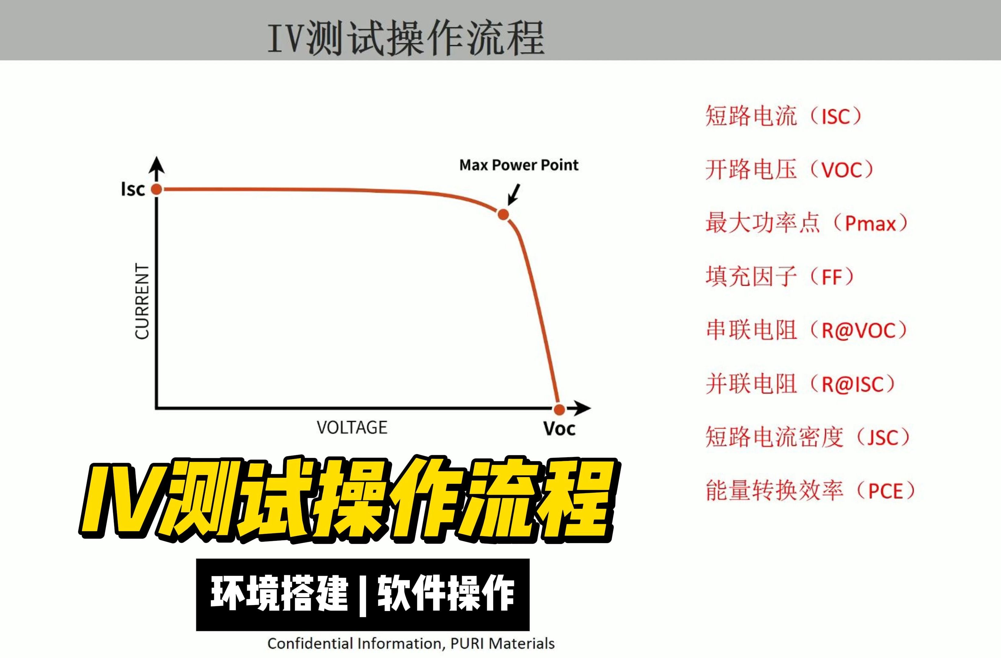 普瑞材料_太阳能电池效率测试软件_IV测试操作流程