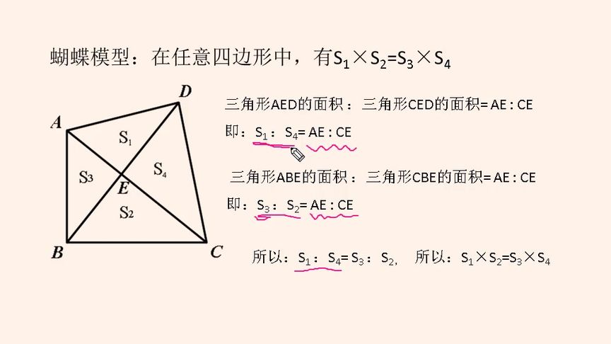 解题技巧:任意四边形中蝴蝶模型及其推论