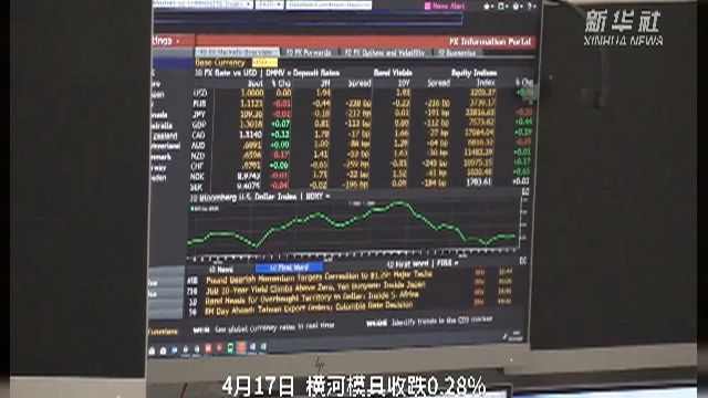 【中国财富报道】横河转债价格5天飙升82% 交易所出手监管