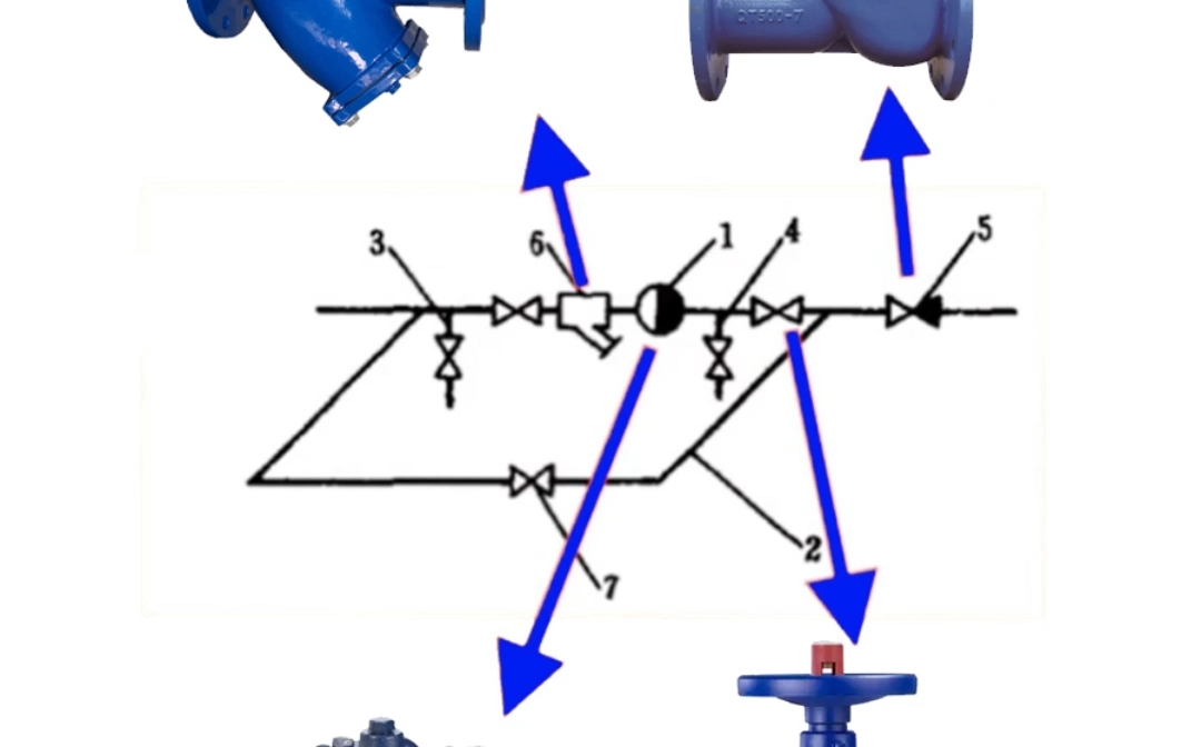 阀门代号学习阀门知识