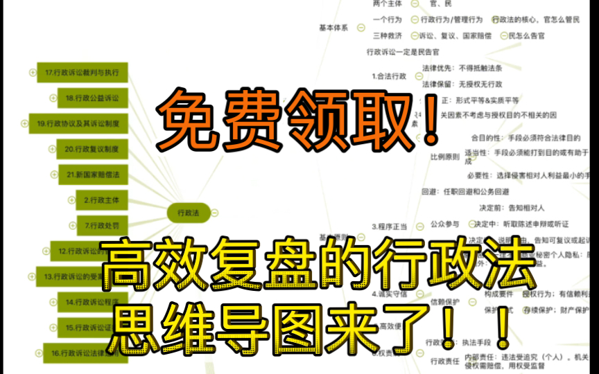 (免费!22行政法思维导图)软件Xmind/iThoughts都可以打开!