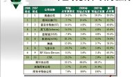嵌入式Linux在工业控制领域中的应用--华清远见嵌入式培训视频教程