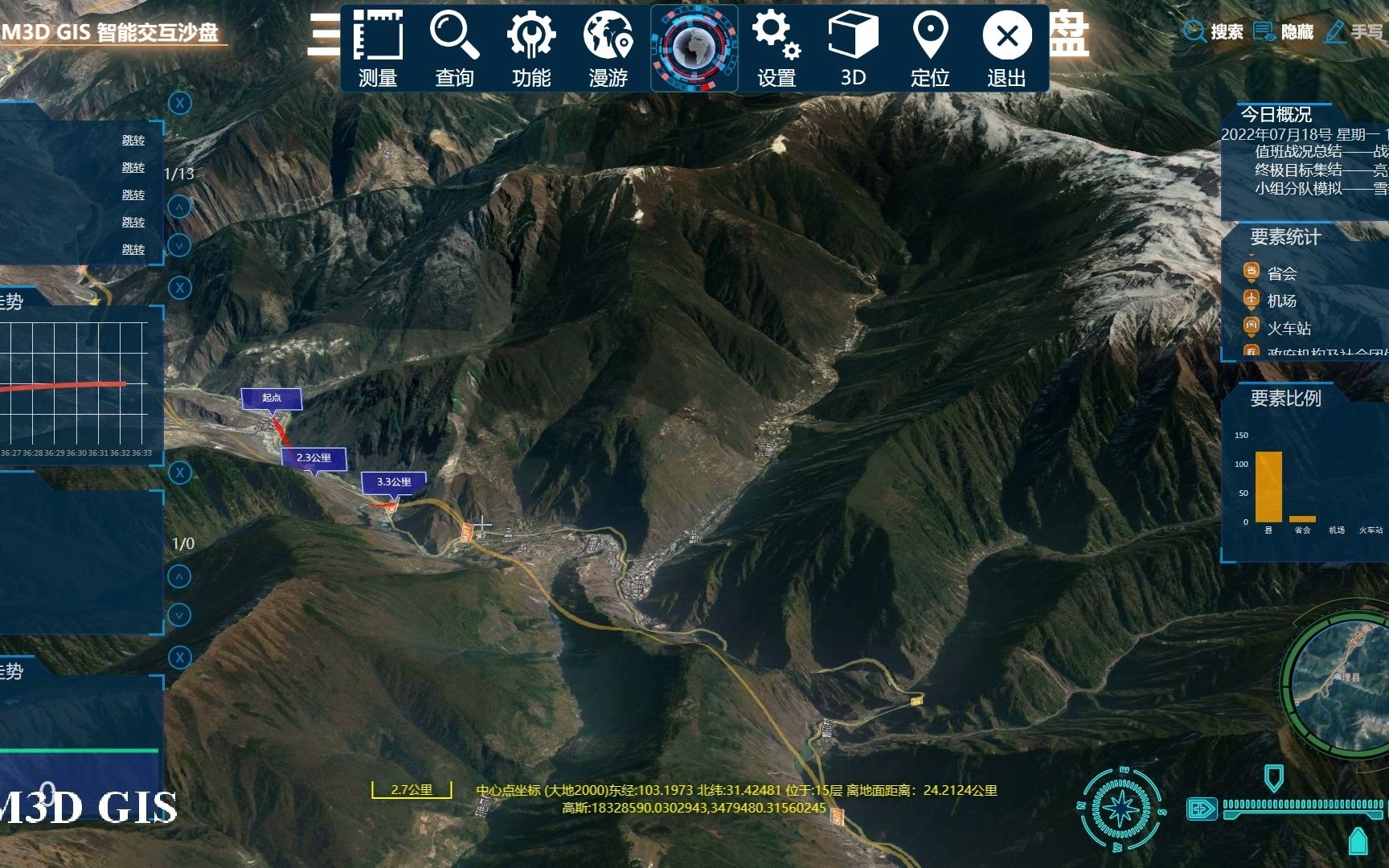 M3D GIS多点触摸三维电子沙盘 数字沙盘 动态标绘 部署 模拟演示 ...