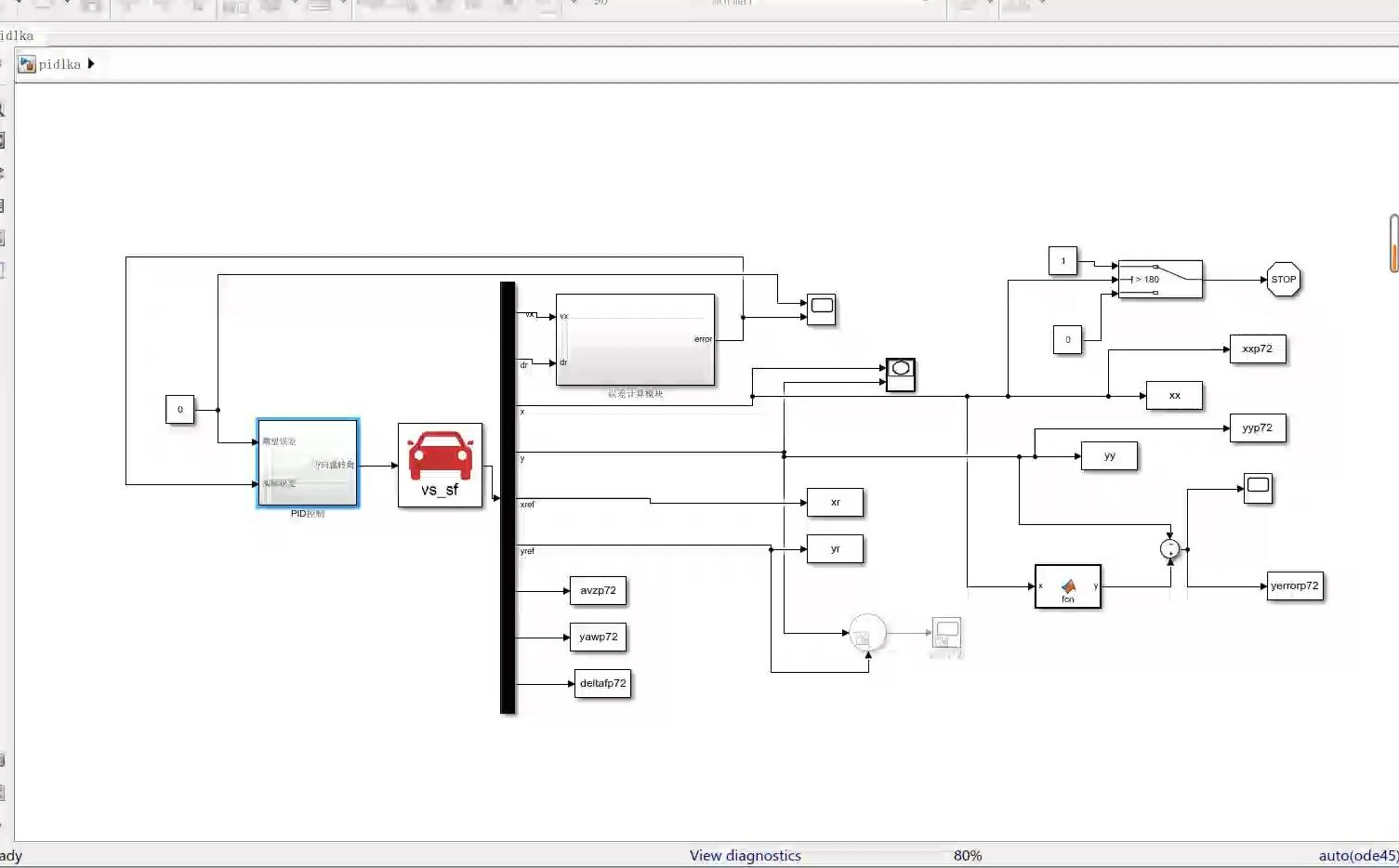 carsim/simulink联合仿真进阶篇,01基于pid算法的路径跟踪控制(免费...