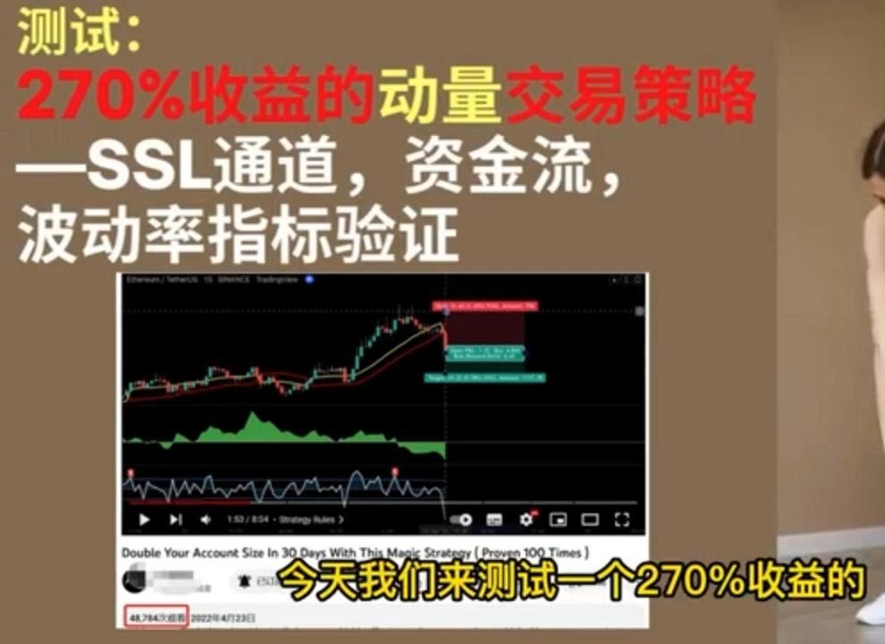 270%收益的动量交易策略!SSL通道,蔡金资金流量,波动率震荡指标验证