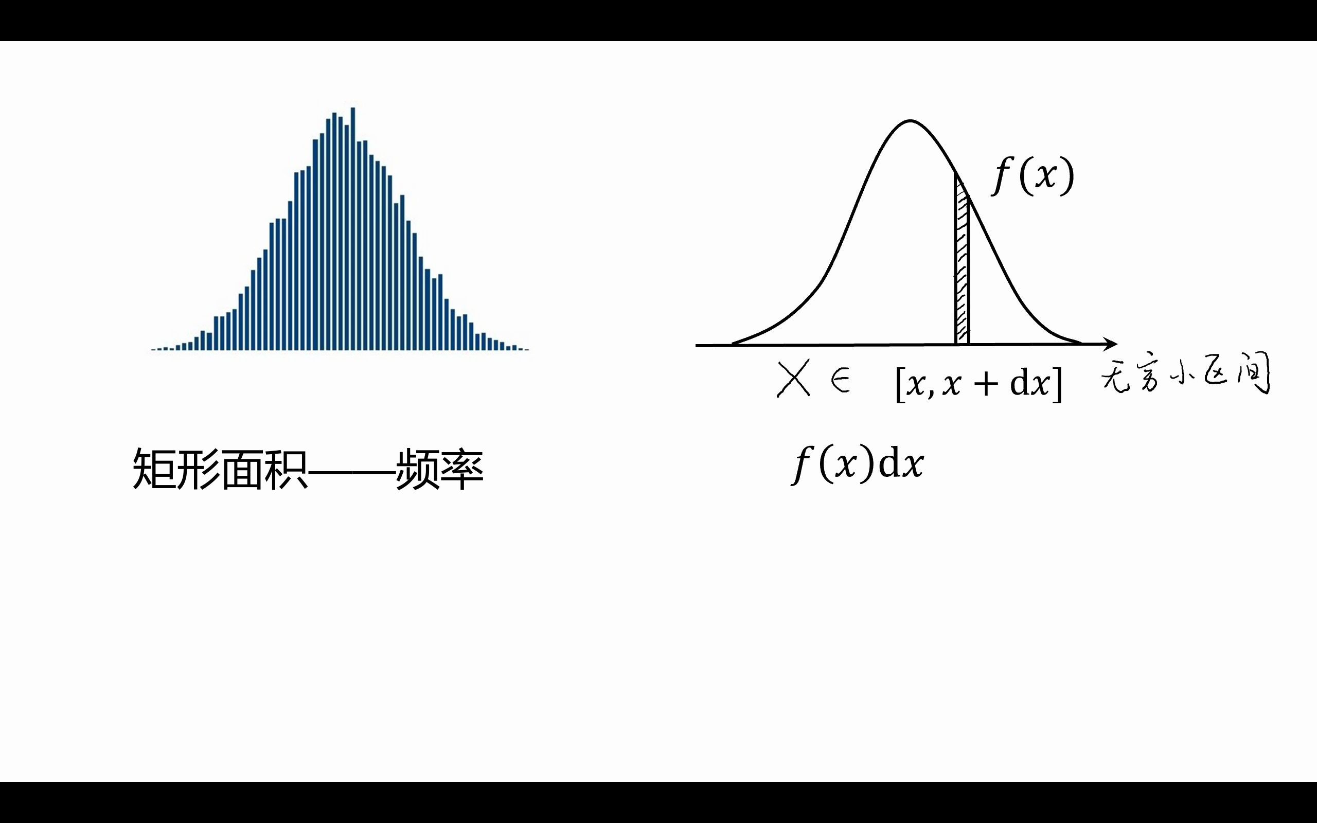 2.4 概率密度函数