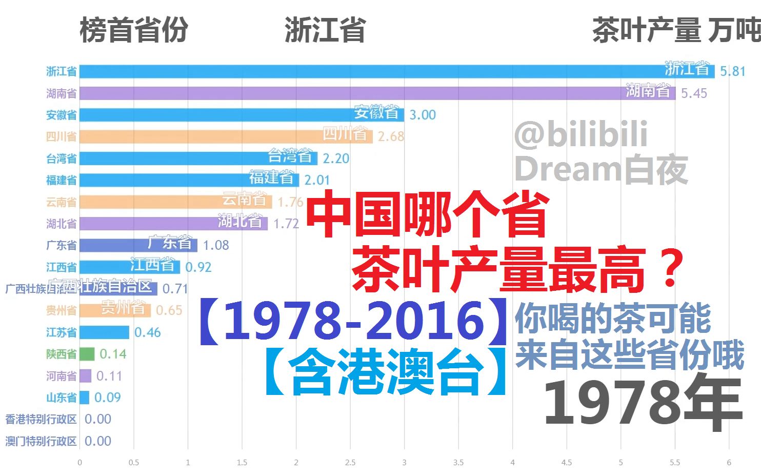 中国哪个省茶叶产量最高?【数据可视化】