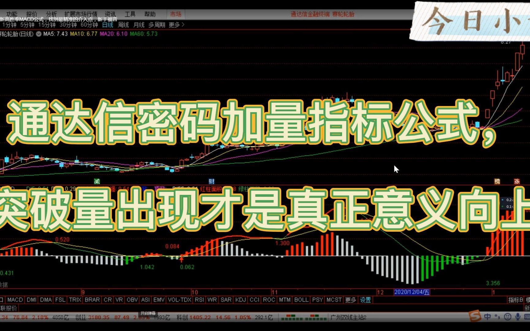 通达信密码加量指标公式,量在价先,突破量出现才是真正意义向上