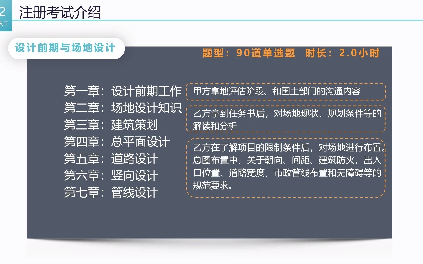 带你快速了解2021一级注册建筑师考试,注册建筑师考试复习方法与...
