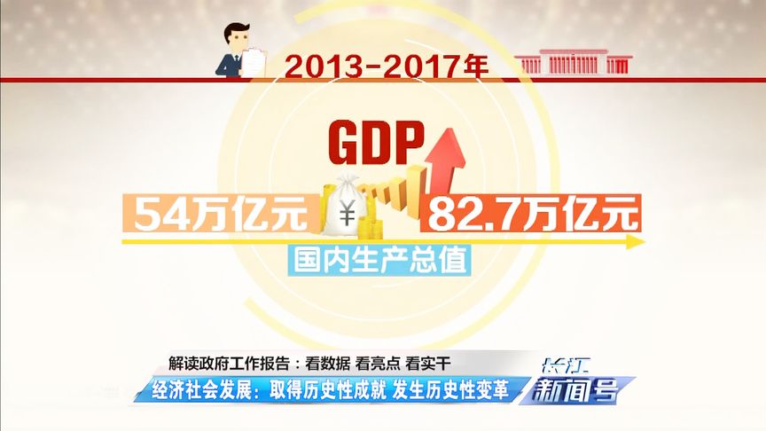 过去5年 中国经济总量增长28万亿元