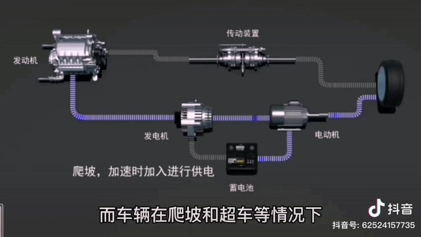 #比亚迪汽车 #插电混动的工作原理 #汽车小知识