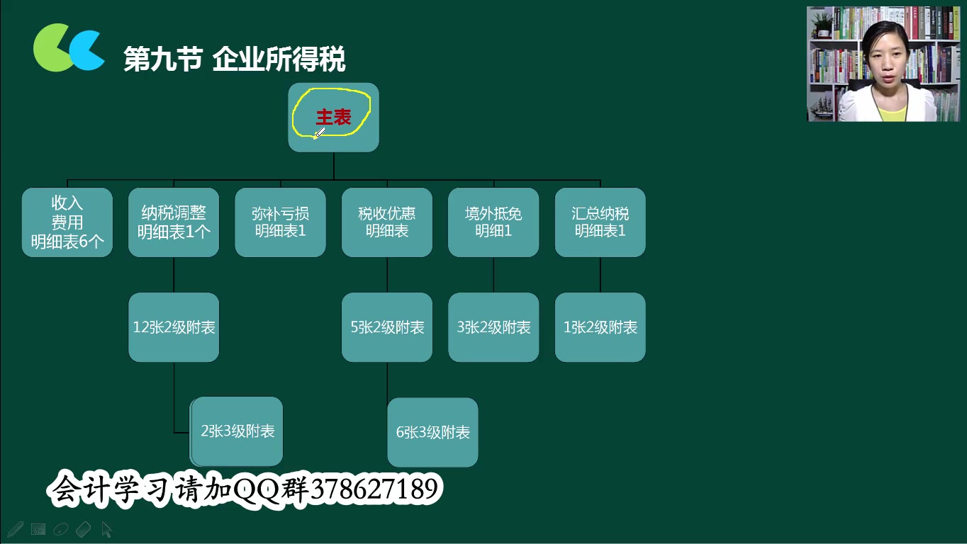 物业公司税务处理_国税税务登记变更_国际税务筹划师