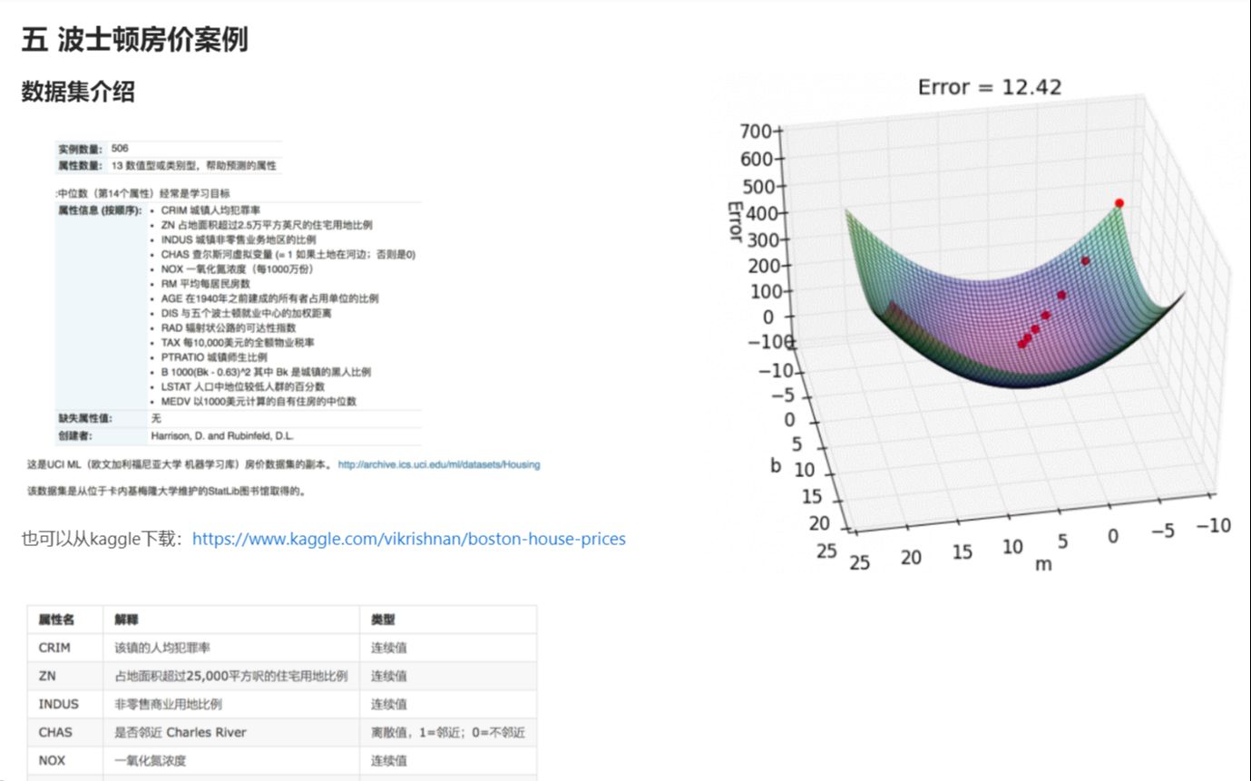 线性回归-4波士顿房价预测